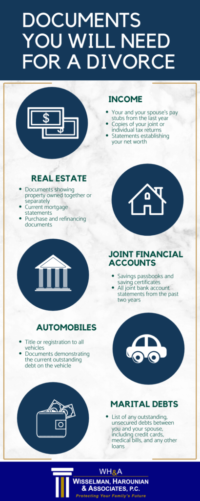 What Are The Required Documents for a Divorce? - Wisselman Harounian ...