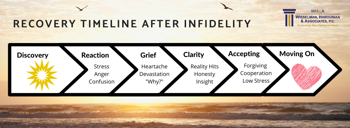 Ways to Cope With Infidelity After Divorce - Wisselman, Harounian ...