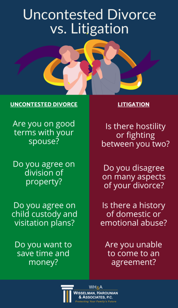 Understanding the Divorce Process in New York - Wisselman, Harounian ...